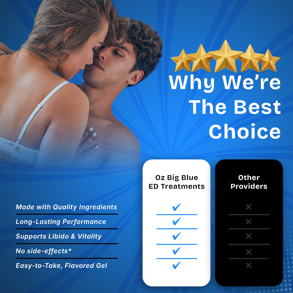 Buy Generic Viagra – Fast Sildenafil ED Treatment – Oz Big Blue